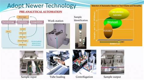 Preanalytical Quality Control Practices In Clinical Laboratory Pptx