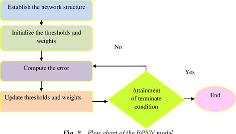 figure 2 from image forgery detection using back propagation neural