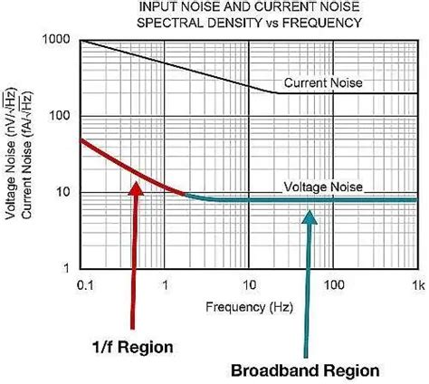 DAC BASICS Part 6 DAC Noise Sources Planet Analog