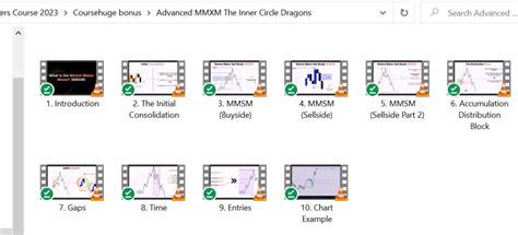 The Mmxm Traders Course My Personal Approach 2024