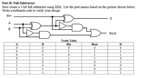 Solved Part B Full Subtractor Now Create A Bit Full Chegg