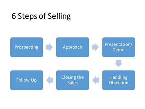 Teknik Membuat Diagram Proses Dengan Cepat Di PowerPoint Tips And Trik Microsoft Office