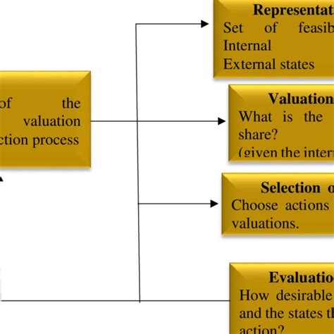 Pdf Bounded Rationality In Decision Making