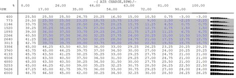 Causes Of Engine Knock And Fix It Using Ecu Remapping Schiller Tuning