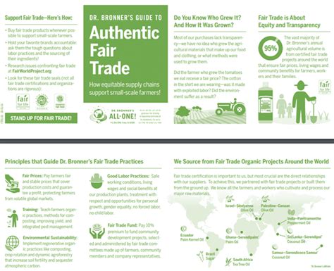 what is fair trade chocolate why is fair trade chocolate important