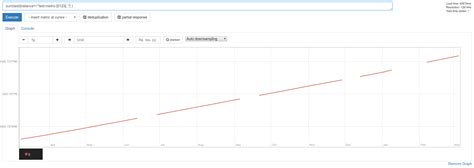 Query Gaps In Graphed Data · Issue 896 · Thanos Iothanos · Github