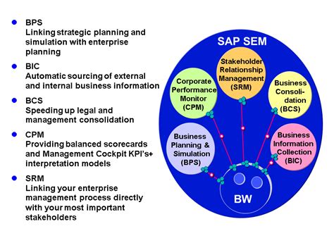 What Is Strategy Evaluation Framework In Sap What Is Strategy Evaluation Framework In Sap