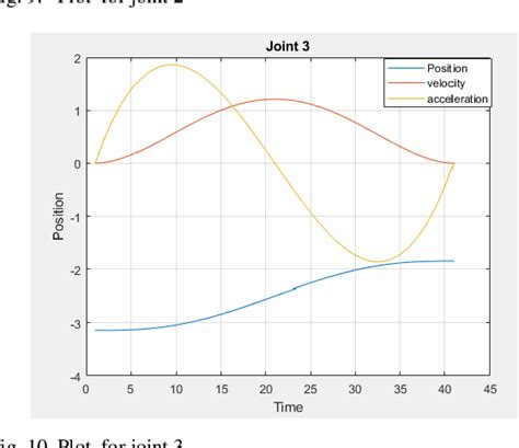 Figure 10 From Design And Modeling Of 9 Degrees Of Freedom Redundant Robotic Manipulator