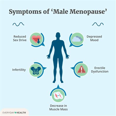 Menopause Male Symptoms Sweating