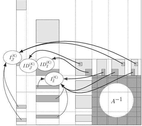Inner Product And Update From Diagonal Task Parallelism I K I And I Download Scientific