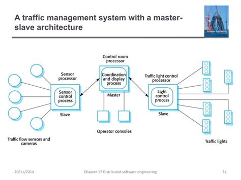 ch17 distributed software engineering ppt