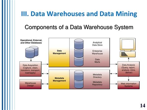 Data Resource Management Ppt Download