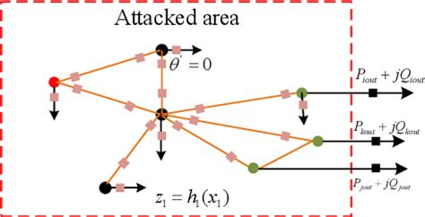 Figure From Stealth FDIA Localization In Power Systems Using Spatio Temporal Graph Neural