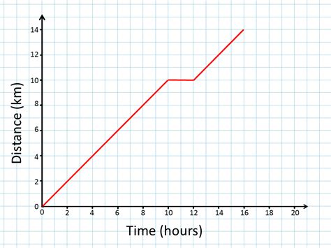 Blank Distance Time Graph