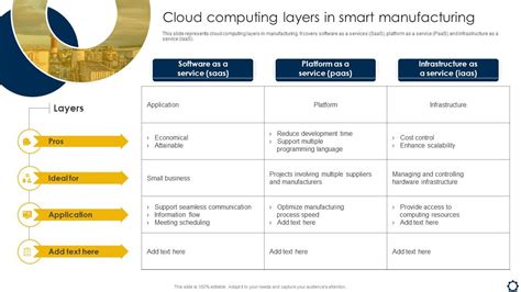 Smart Manufacturing Implementation To Enhance Cloud Computing Layers In Smart Manufacturing Ppt