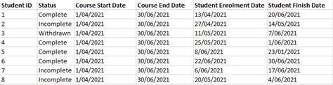 Filter Only Certain Columns In Excel Pivot Tables Edureka Community