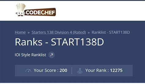 ravi pratap singh on linkedin codechef codingjourney cp