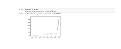 Learning Python Ready To Use Python