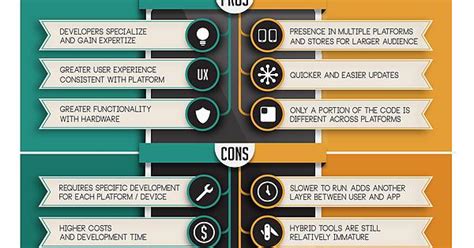 Infographic Native App Development Vs Hybrid App Development Imgur