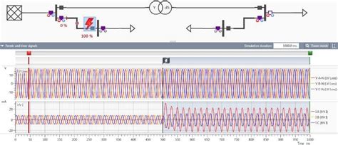 Internal Fault Applied On The Hv Side And Simulated Voltages And