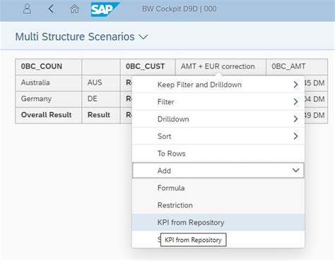 Creating A Key Figure Kpi Repository On Nw Bw O Sap Community