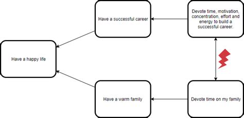 What Is Evaporating Cloud