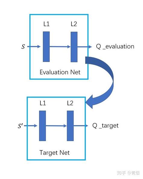 【强化学习】deep Q Networkdqn算法详解 Yang Jiyi