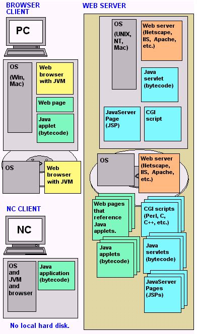 Definition Of JSP PCMag