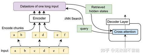 如何大幅度延长语言模型输入长度 知乎