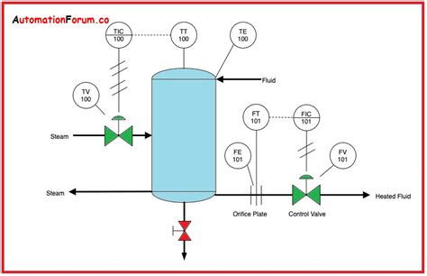 Instrumentation Basics Measurement Technology Instrumentation And Control Engineering