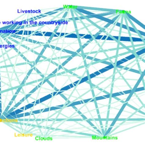 Contrastive Model Total Population Download Scientific Diagram