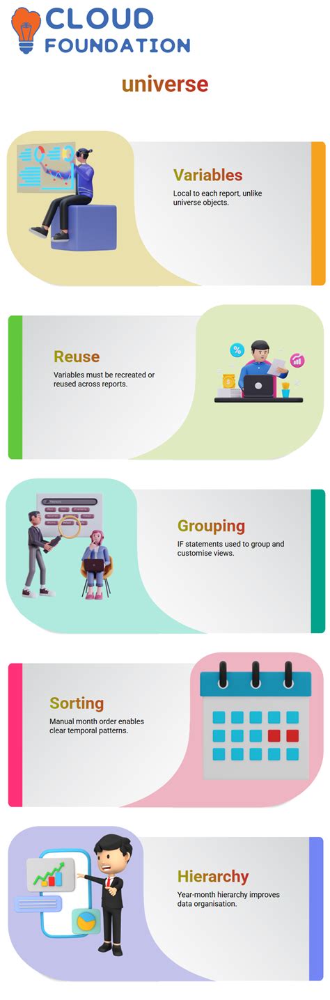 Sap Bobj Reporting Training