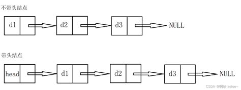 线性表之链表 Csdn博客