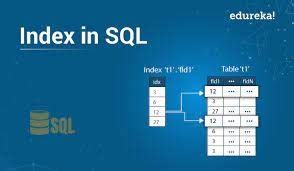Comparing Firestore Indexing With Traditional Sql Indexing Techniques ...