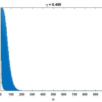 Thermal transmittance of the induced Fibonacci quasicrystals for γ Download Scientific