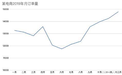 【数据分析】业务分析之abtest 数据分析ab测试案例 csdn博客