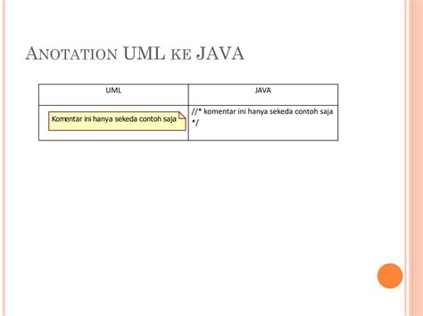 PPT Pemetaan Uml Ke Dalam Java PowerPoint Presentation Free Download ID 6012163