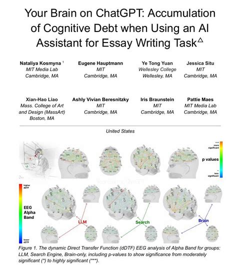 Llms Make Writing Faster Oleksandr Honchar
