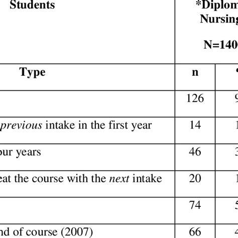 Personality Traits By Gender Download Scientific Diagram