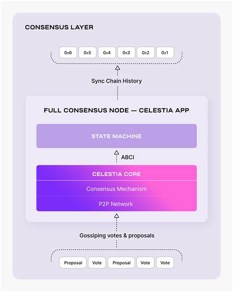 Setting Up A Celestia Full Consensus Node Celestia Docs
