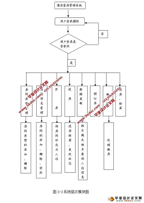 酒店客房管理系统的设计与实现vs2010sql2008aspnet56设计资料网
