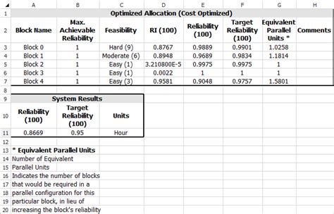 Allocation Analysis