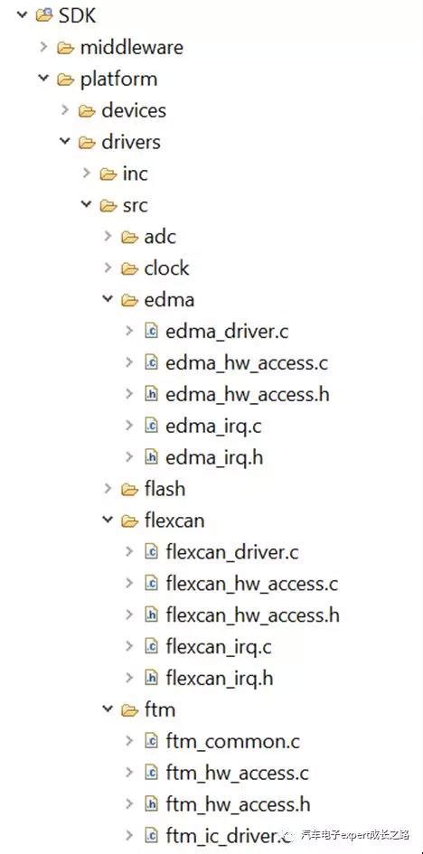 S32k Sdk使用详解之s32 Sdk软件架构详解rtthread可以开发s32k118吗 Csdn博客