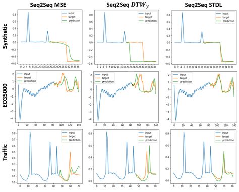 Qualitative Forecasting Results Download Scientific Diagram