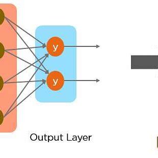 LSTM Based Architecture Download Scientific Diagram