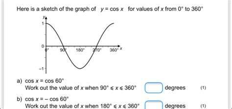 solved here is a sketch of the graph of y cos x for values of x from 0