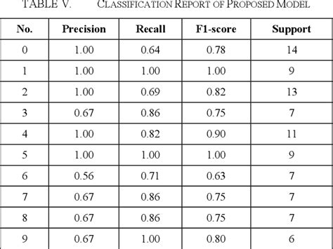 table v from silhouette based gait recognition using cnn rnn semantic