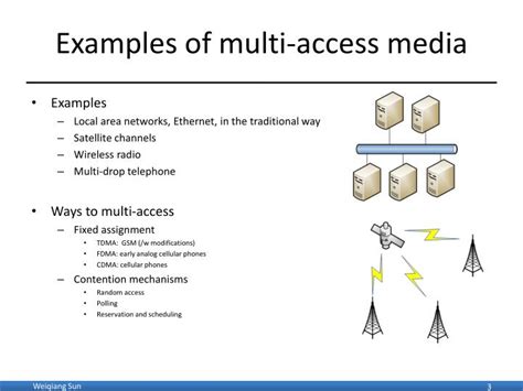 Ppt Packet Multiple Access The Aloha Protocol Powerpoint