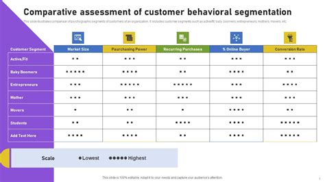 Behavioral Segmentation Ppt Powerpoint Presentation Complete Deck With