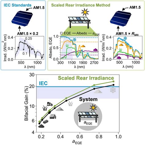 Harnessing Solar Energy New M Image Eurekalert Science News Releases